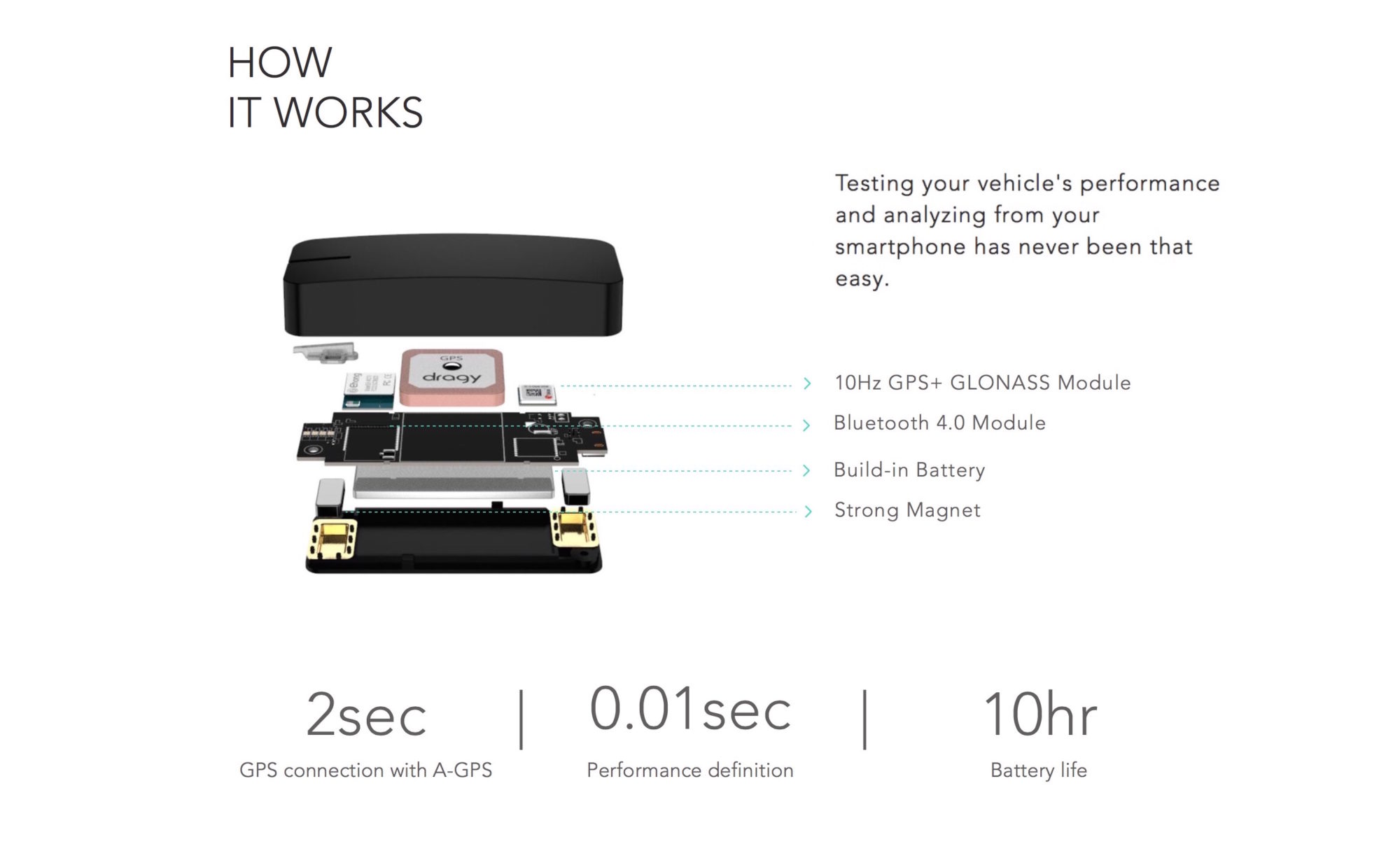 dragy GPS Automotive Performance Meter – Shop – AutoInstruct